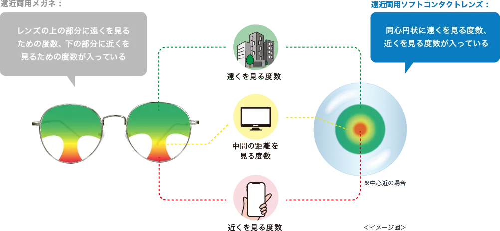 遠近両用コンタクトレンズが30%オフ。ワンデー アキュビュー® オアシス® maxがお得に｜東京都内のアイシティ店舗で開催中