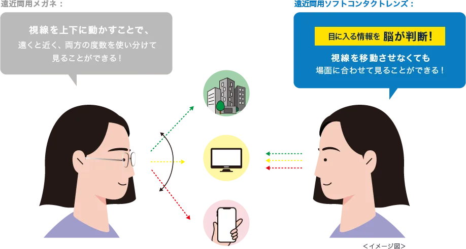 遠近両用コンタクトレンズが30%オフ。ワンデー アキュビュー® オアシス® maxがお得に｜東京都内のアイシティ店舗で開催中