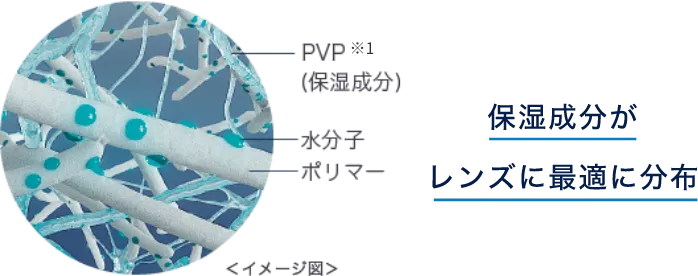 遠近両用コンタクトレンズが30%オフ。ワンデー アキュビュー® オアシス® maxがお得に｜東京都内のアイシティ店舗で開催中