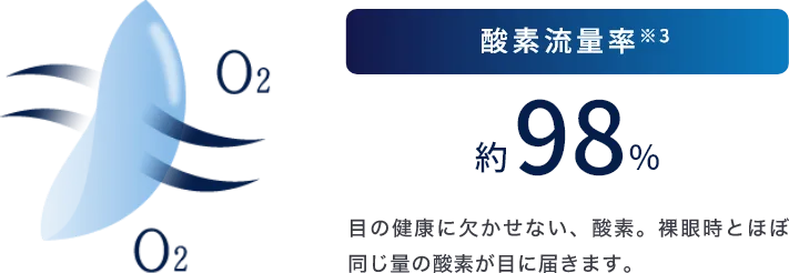 遠近両用コンタクトレンズが30%オフ。ワンデー アキュビュー® オアシス® maxがお得に｜東京都内のアイシティ店舗で開催中