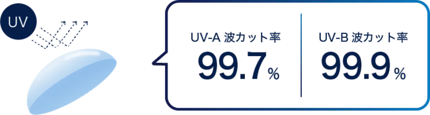 遠近両用コンタクトレンズが30%オフ。ワンデー アキュビュー® オアシス® maxがお得に｜東京都内のアイシティ店舗で開催中